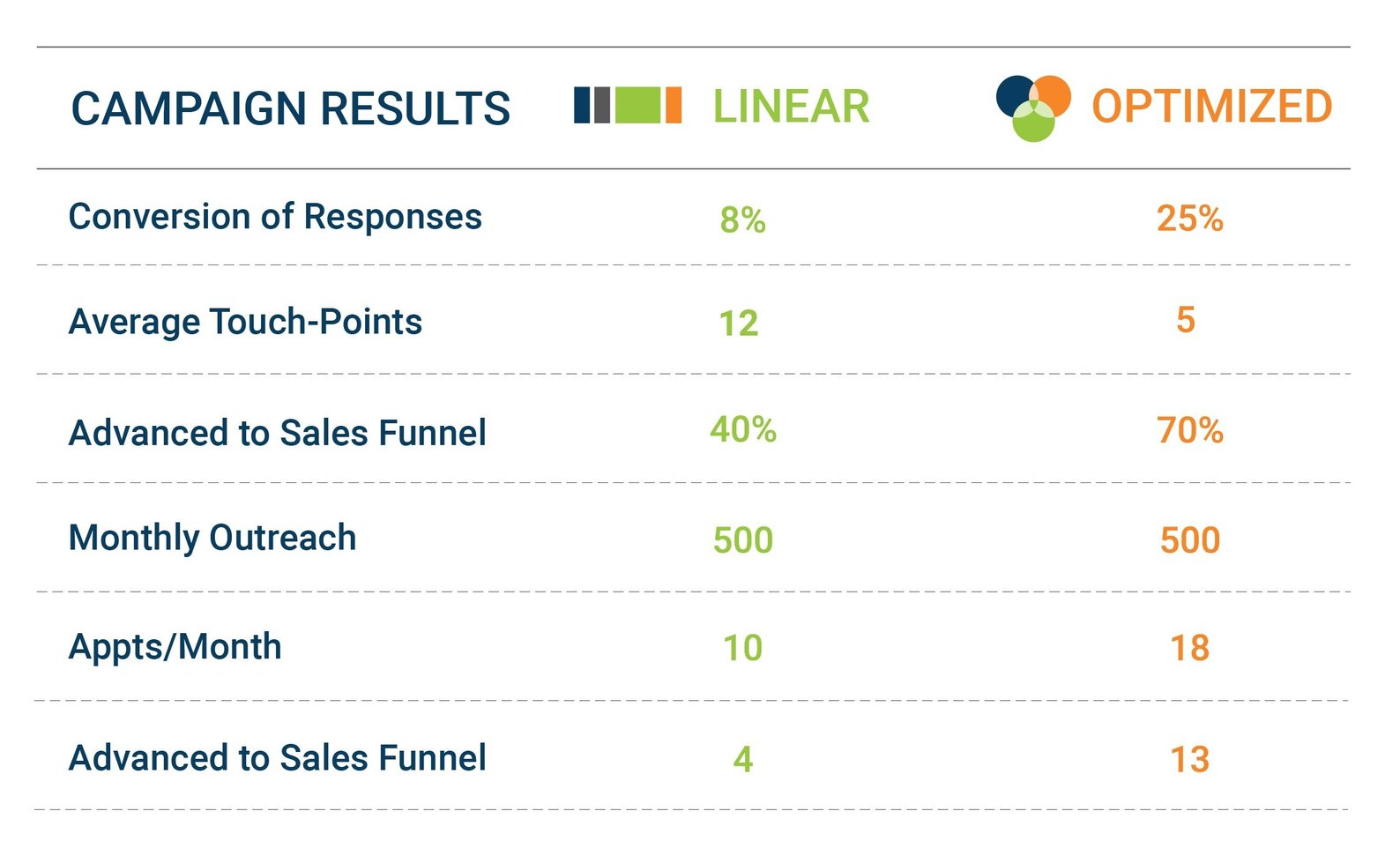 Build a Successful Sales Outreach Strategy that Yields Results ...
