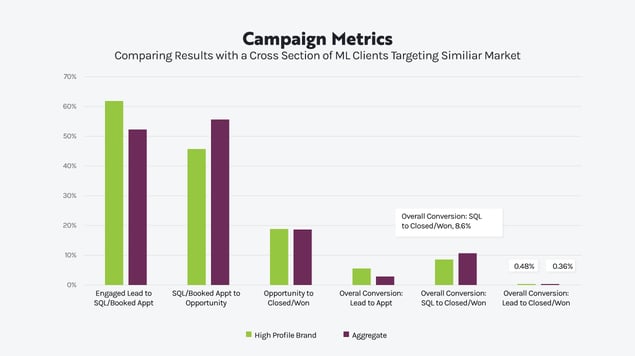 How to Measure Your Sales Conversion Rate | MarketLauncher