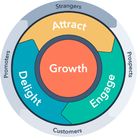 B2B Prospecting Guide: How to Increase Sales from Existing Customers