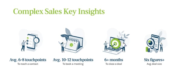 The Enterprise Sales Process: 5 Steps for Closing Complex Sales