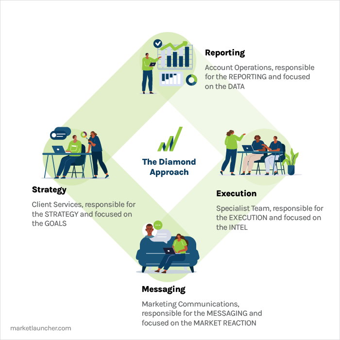 B2B Prospecting and Lead Generation: Target Market Development
